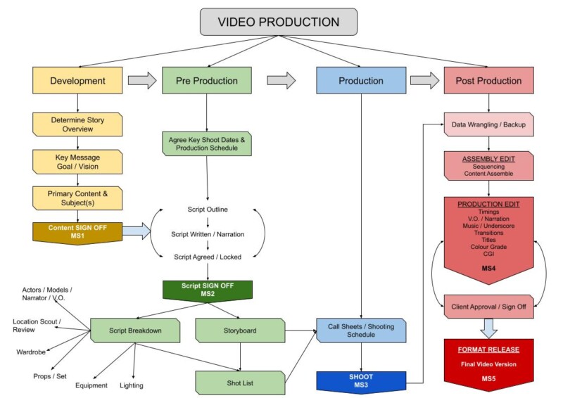 Commercial Video for Aerotron Ltd